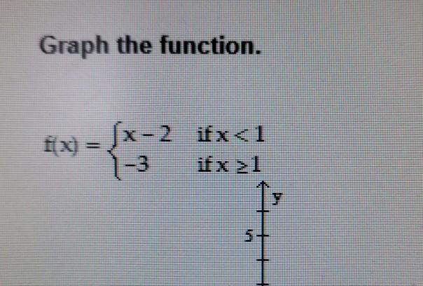 Solved Graph the function. fix) - SX-2 ifx 1 LLC | Chegg.com