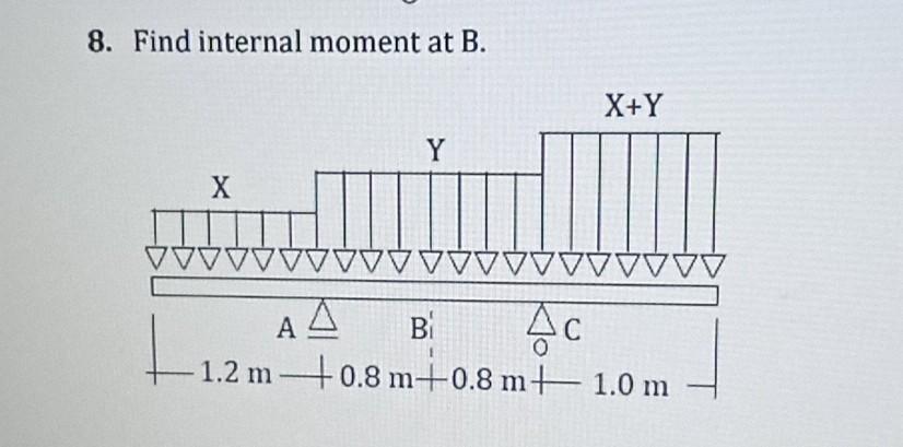 Solved 8. Find internal moment at B. | Chegg.com