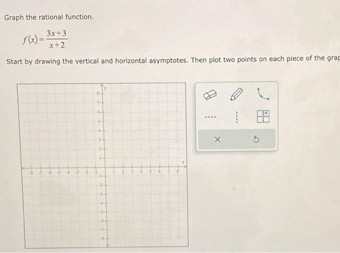 Solved Graph the rational function. f(x)=x+23x+3 Start by | Chegg.com