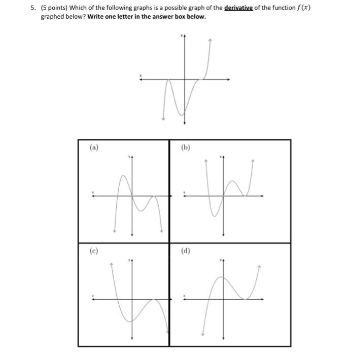 Solved 5. (5 points) Which of the following graphs is a | Chegg.com