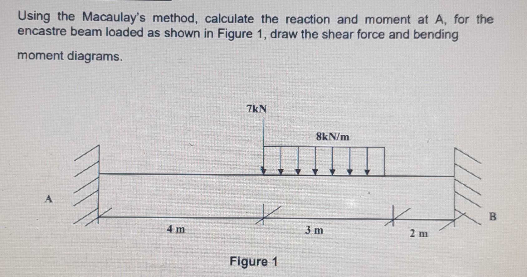 Solved Using the Macaulay's method, calculate the reaction | Chegg.com