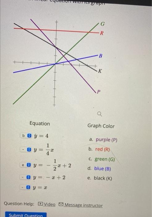 Solved Equation Graph Color y=4 y=41x a. purple (P) b. red | Chegg.com