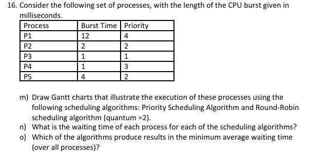 Solved 6. Consider the following set of processes, with the | Chegg.com