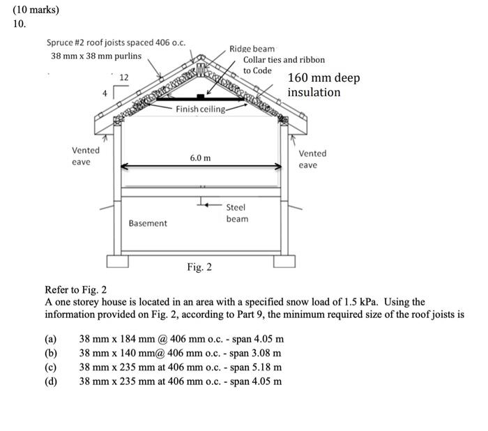 Solved Limiting distance means the distance from an exposing | Chegg.com