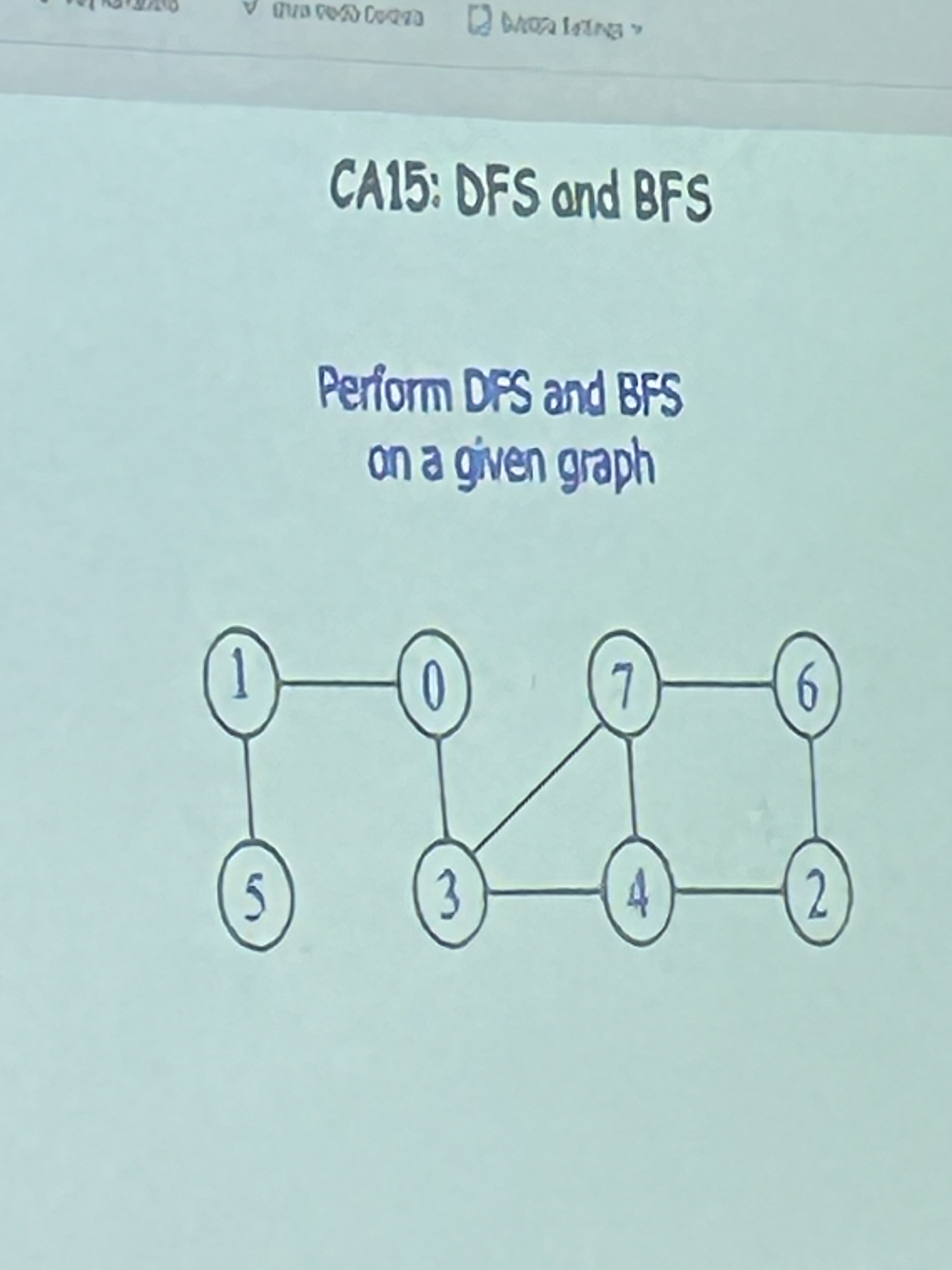Solved CA15: OFS and BFSPerform DFF and BFS on a given graph | Chegg.com