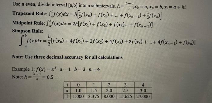 Solved Use n even, divide interval [a,b] into n | Chegg.com