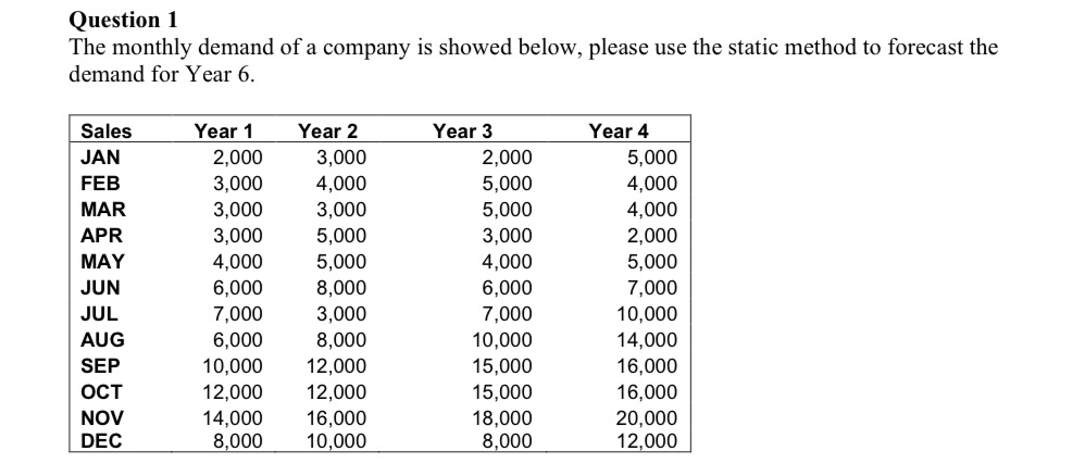Solved by an EXPERT Question 1The monthly demand of a company is showed ...