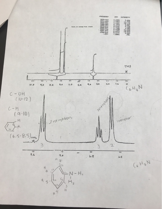 Is my structure for C6H7N correct ( last page at the | Chegg.com