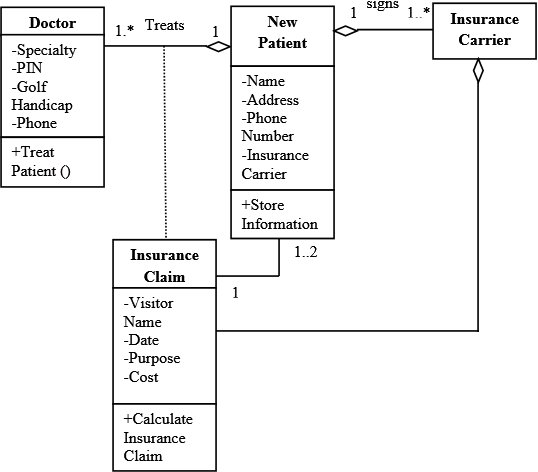 Solved: Chapter 5 Problem 1EE Solution | Systems Analysis And Design ...