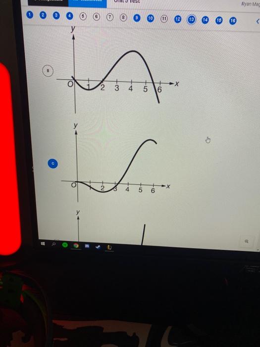 Solved у ET 이 N+ 3 4 5 +X 6 Graph of f" The graph of f". the | Chegg.com