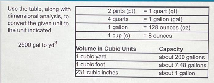Solved Use the table, along with dimensional analysis, to | Chegg.com