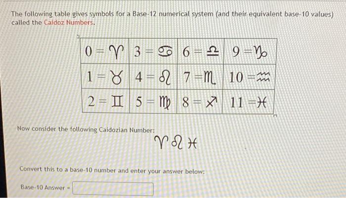 Solved The following table gives symbols for a Base-12 | Chegg.com