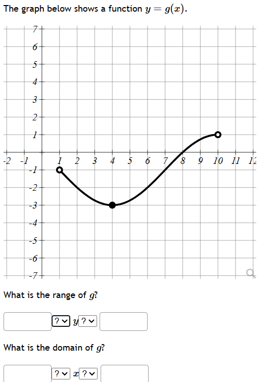Solved The graph below shows a function y=g(x).What is the | Chegg.com