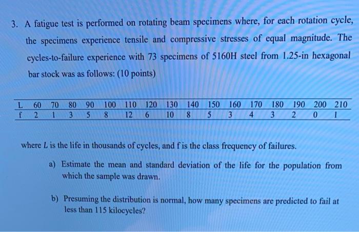 Solved 3. A fatigue test is performed on rotating beam | Chegg.com