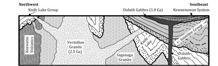 Solved 8. The Animikie Group contains the Gunflint | Chegg.com