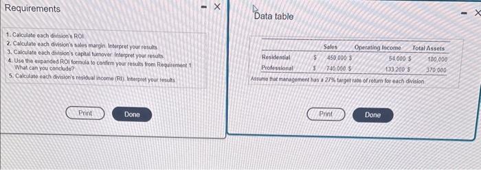 Solved Requirements Data table 1. Calculate each division's | Chegg.com