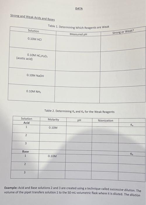 Solved Strong and Weak Acids and Bases Table 2. Determining | Chegg.com