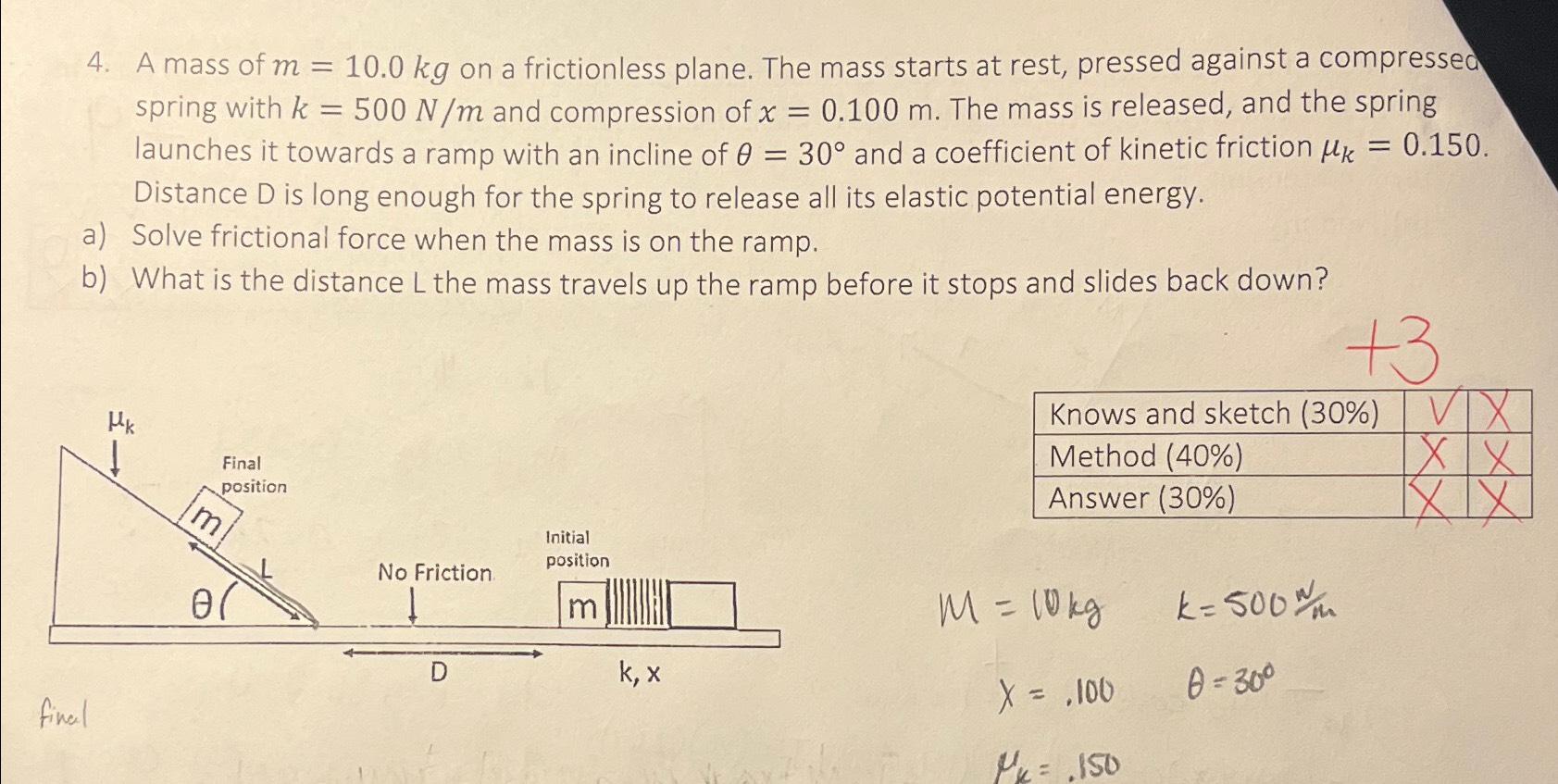 Solved A mass of m=10.0kg ﻿on a frictionless plane. The mass | Chegg.com