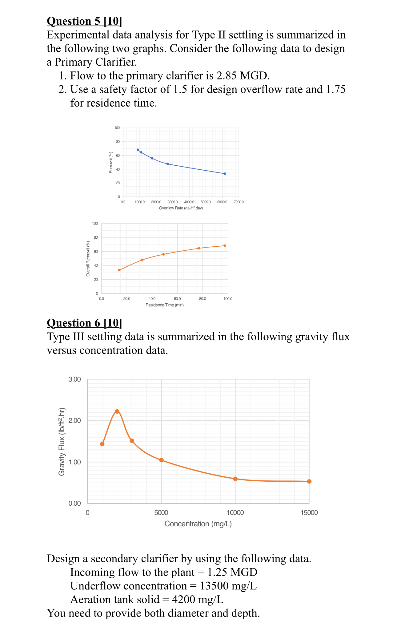 Solved Question 5[10]Experimental data analysis for Type II | Chegg.com