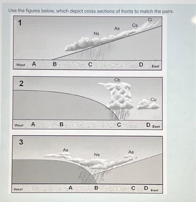 Solved Surface air most dense in Figure 3 Surface air least | Chegg.com