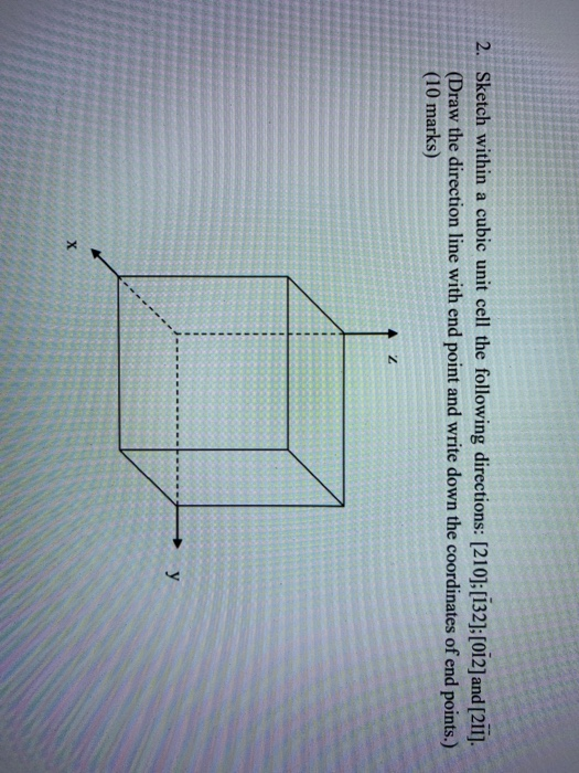 Solved 2. Sketch within a cubic unit cell the following | Chegg.com