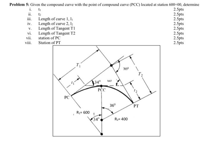 Solved Problem 5: Given the compound curve with the point of | Chegg.com