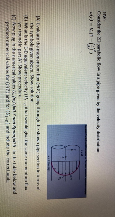 Solved HW: Consider the 2D parabolic flow in a pipe given by | Chegg.com