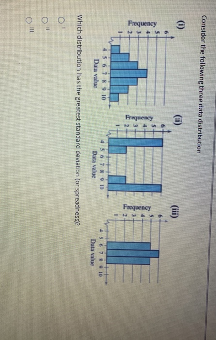 Solved Consider the following three data distribution (ii) | Chegg.com