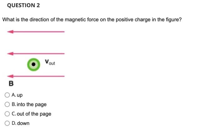 Solved What is the direction of the magnetic force on the | Chegg.com
