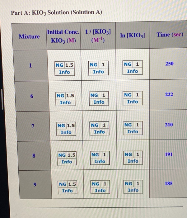 Solved Mixture Solution A (mL) Solution B (mL) Water (mL) | Chegg.com