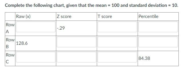 Solved Complete the following chart, given that the mean | Chegg.com