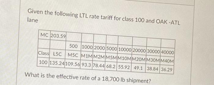 Solved Given the following LTL rate tariff for class 100 and | Chegg.com