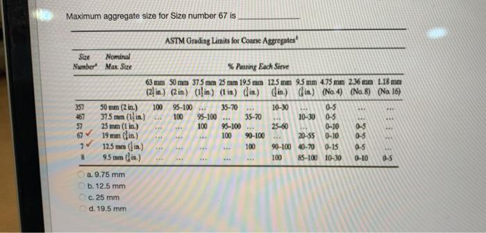 Solved Maximum aggregate size for Size number 67 is ASTM | Chegg.com