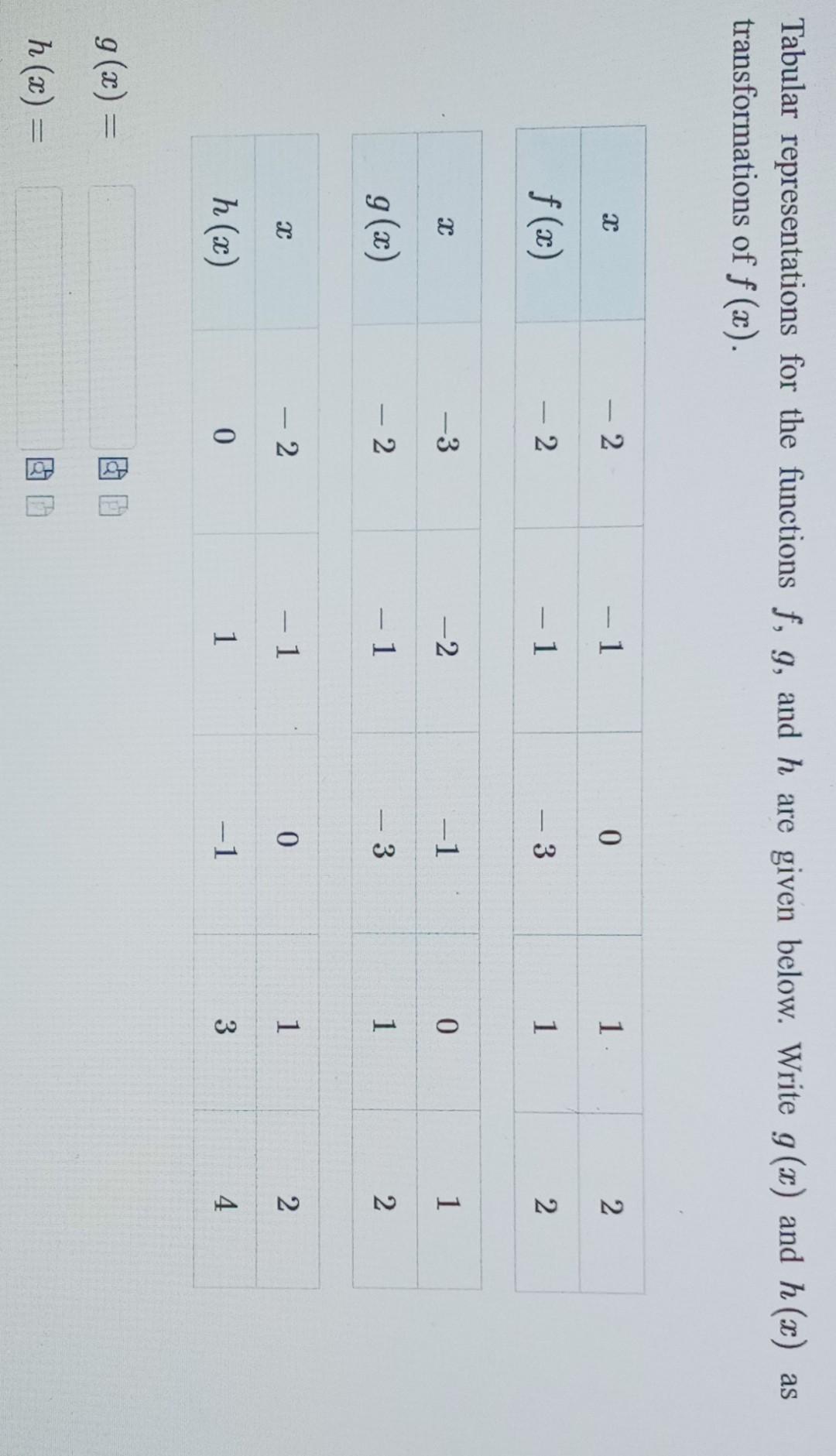 Solved Tabular representations for the functions f, g, and h | Chegg.com