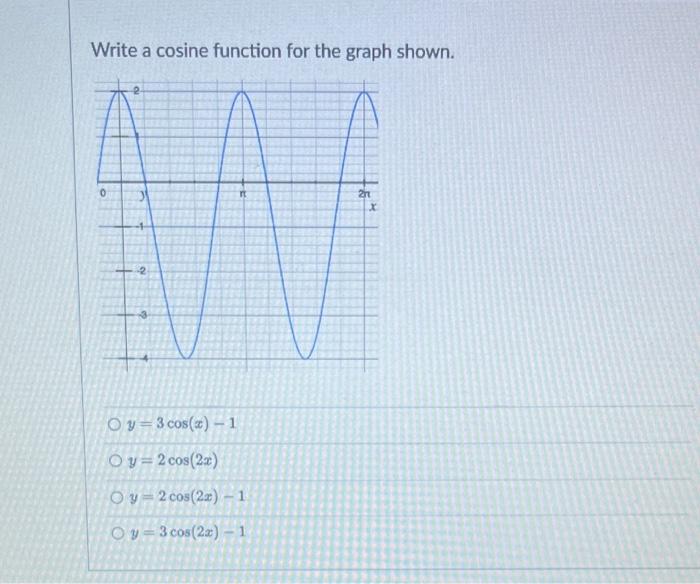 Solved Write a cosine function for the graph shown. | Chegg.com