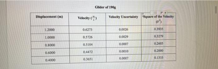 Solved Question \#4: Average your 2 acceleration ax values | Chegg.com