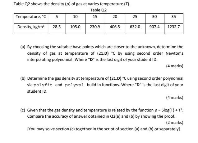 Solved Table 02 shows the density (p) of gas at varies | Chegg.com