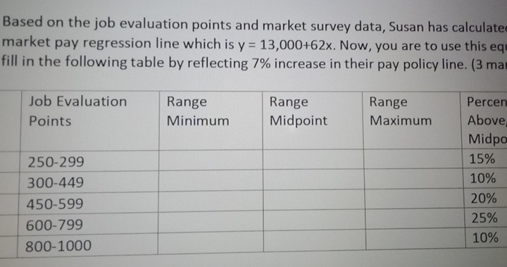 Solved Based on the job evaluation points and market survey | Chegg.com