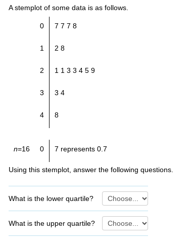 Solved A stemplot of some data is as follows.Using this | Chegg.com