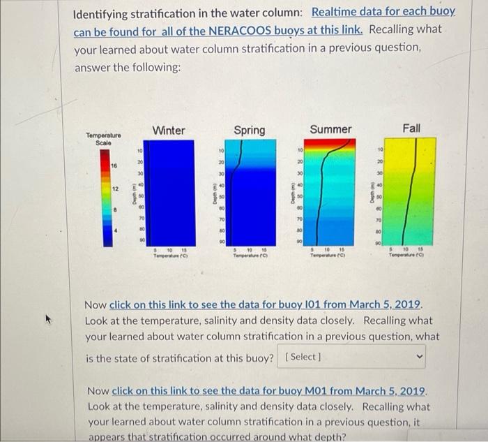 Solved Identifying stratification in the water column: | Chegg.com