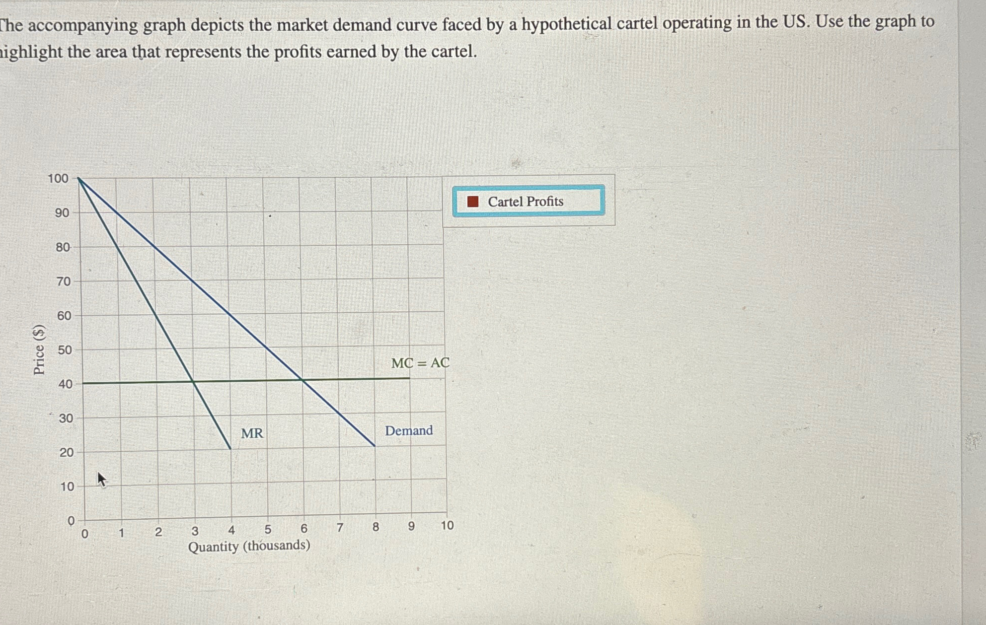 Solved The accompanying graph depicts the market demand | Chegg.com