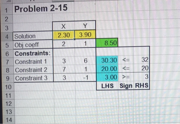 Solved 2-15 explain the following LP problem by using the | Chegg.com