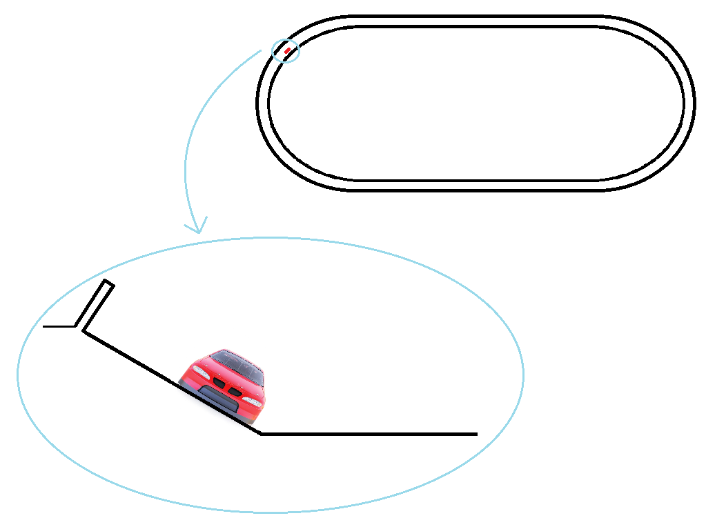 Solved In NASCAR, race cars go around an oval track (a | Chegg.com