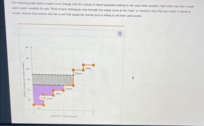 Solved ework (Ch07) Region X (the purple shaded area) | Chegg.com