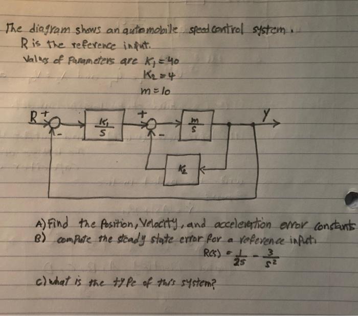Solved The diagram shows an automobile speed control system | Chegg.com