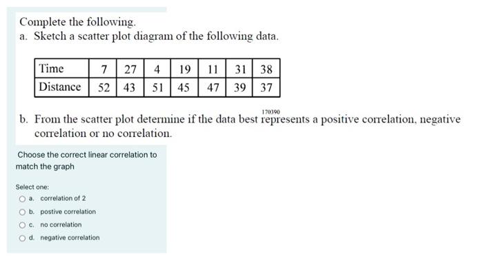 Solved Complete the following. a. Sketch a scatter plot | Chegg.com