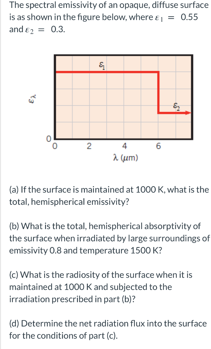 Solved The spectral emissivity of an opaque, diffuse surface | Chegg.com