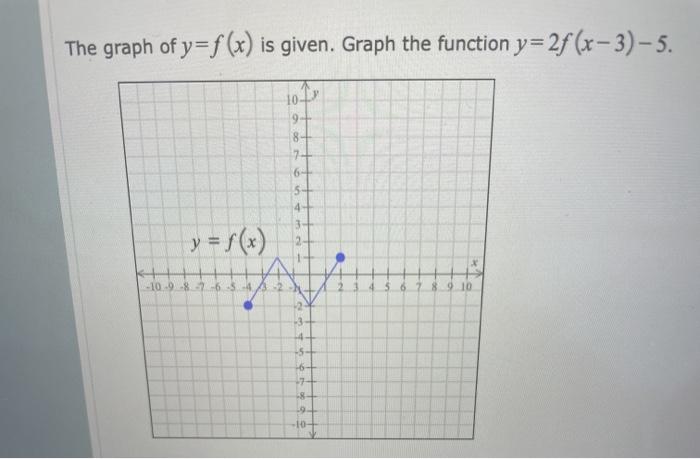 Solved The graph of y=f(x) is given. Graph the function y=2f | Chegg.com