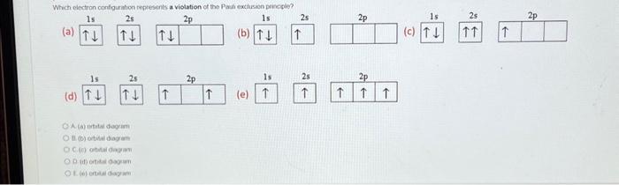Solved Which electron configuration represents a violation | Chegg.com