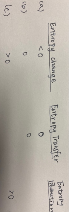 Solved classify the following processes of a closed system | Chegg.com